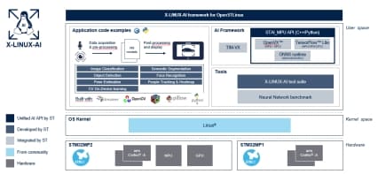 X-LINUX-AI | Product - 意法半导体STMicroelectronics