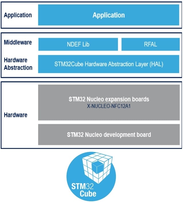 X-CUBE-NFC12 - NFC/HF RFID reader IC software expansion for STM32Cube - 意法半导体STMicroelectronics