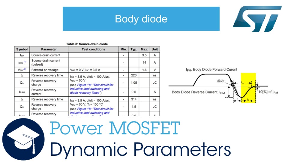 Power MOSFETs - 意法半导体