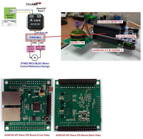 ASIX Engineering services on EtherCAT Slave Controller - ASIX provides ...