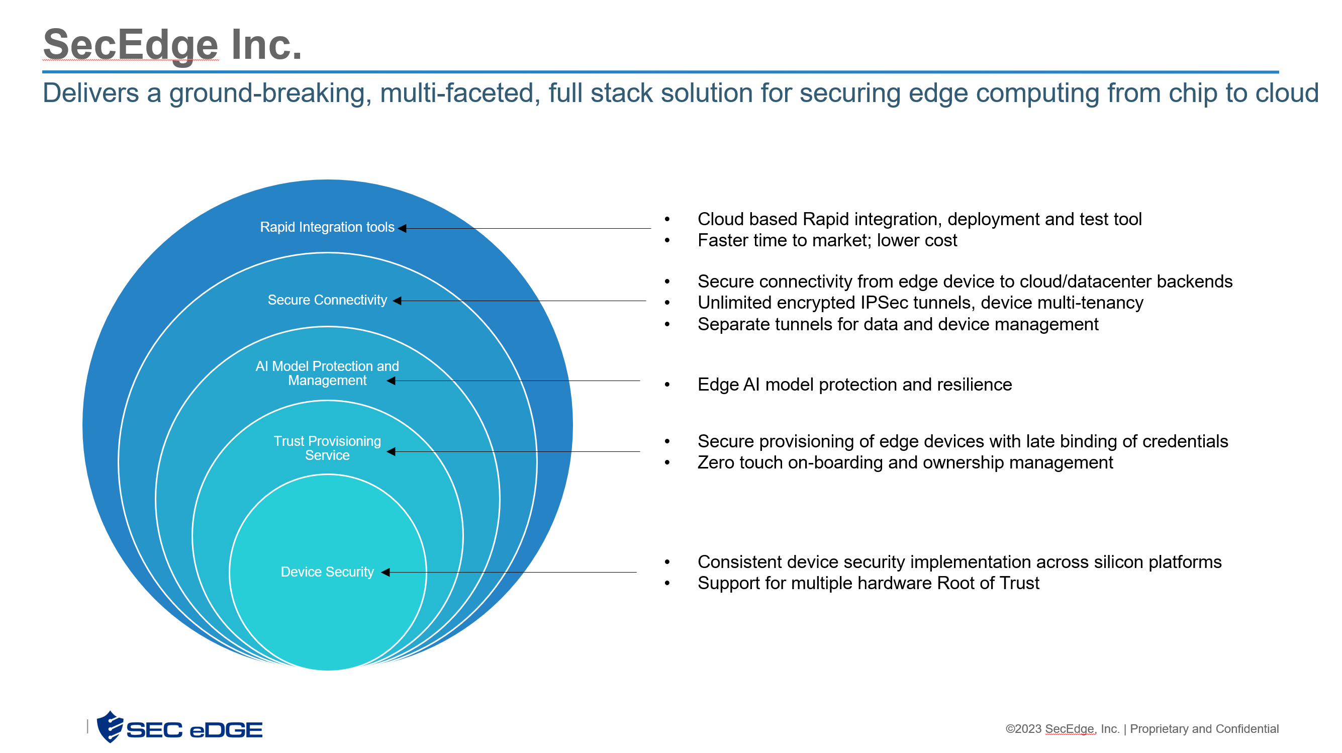 SecEdge - 意法半导体STMicroelectronics