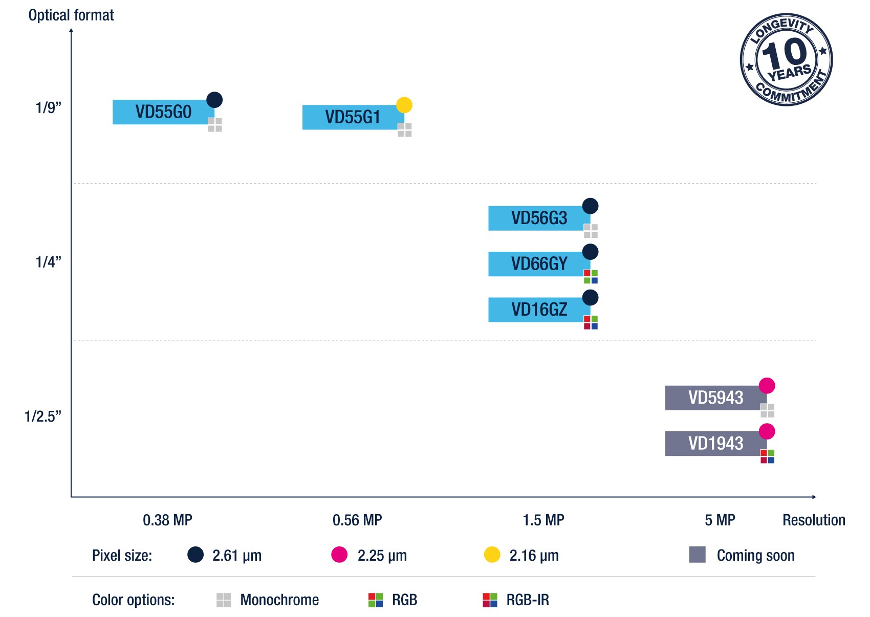 工业和消费电子用CMOS图像传感器 - 意法半导体STMicroelectronics