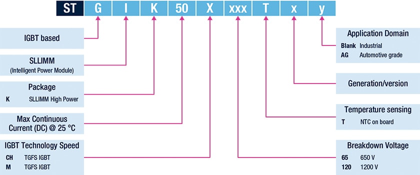 SLLIMM high power - 意法半导体STMicroelectronics