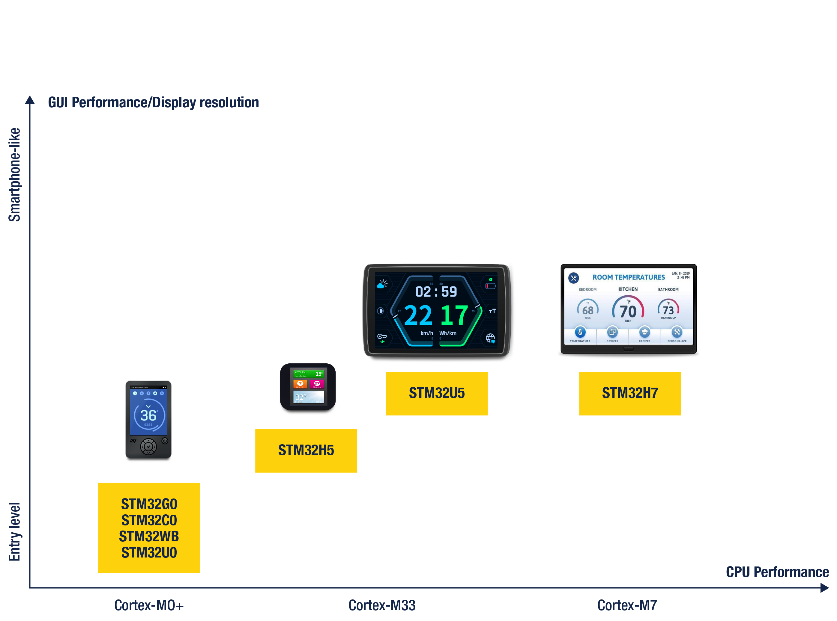 STM32 Graphical User Interface - 意法半导体STMicroelectronics